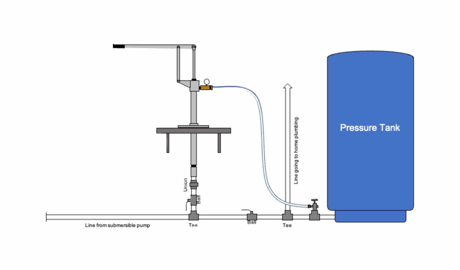 How to Plumb a Well Pump and Pressure Tank (Step-by-Step Guide ...