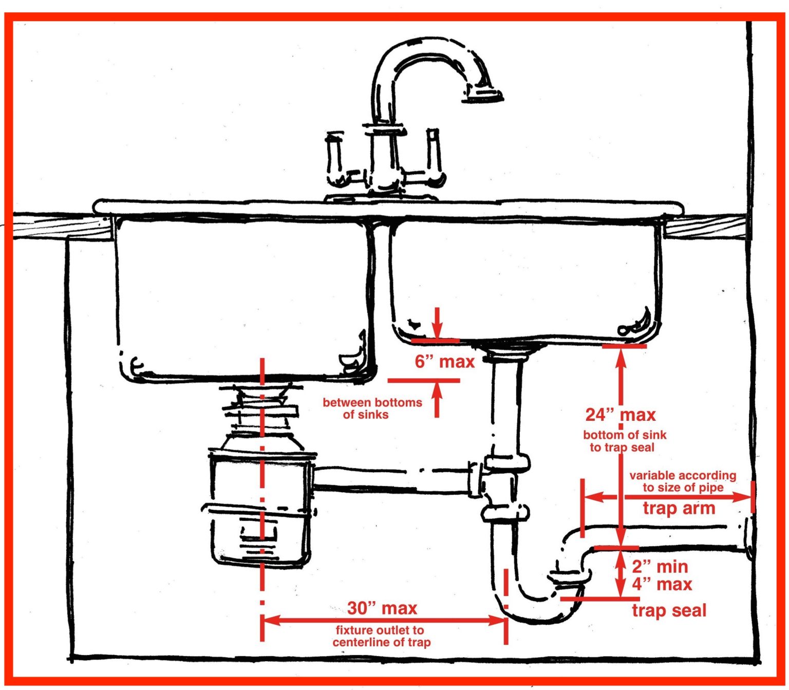 How to Split Plumbing from One Sink to Two – A Step-by-Step Guide ...