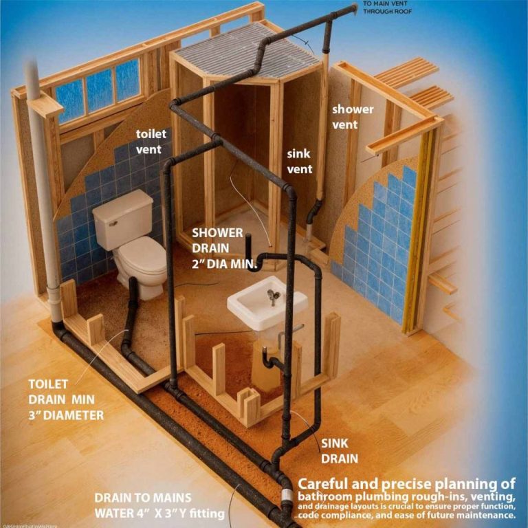 How to Vent a Toilet, Sink & Shower in Your Plumbing Layout - Plumbing ...