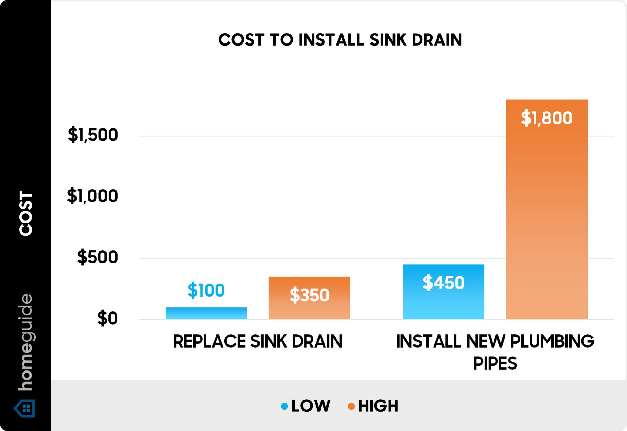 Average Cost to Replace Plumbing Under Kitchen Sink (2025 Guide ...