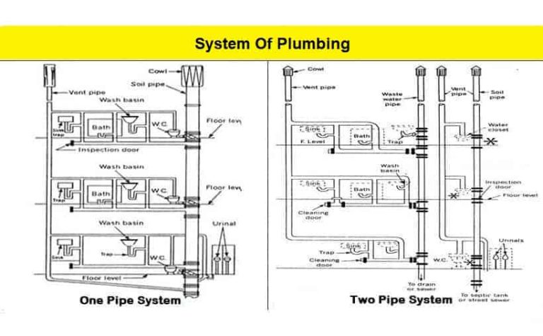 One Pipe vs Two Pipe Plumbing: Key Differences Explained - Plumbing ...