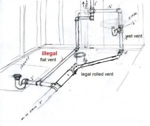 How Far Can a Plumbing Vent Run Horizontal? - Plumbing Tips Today