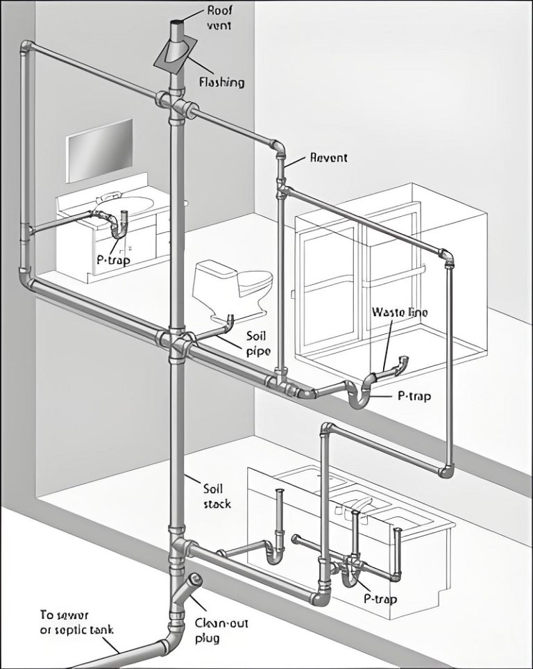 How to Add a Toilet to Existing Plumbing – A Step-by-Step Guide ...