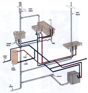 How to Get Plumbing Diagram for My House (Step-by-Step Guide ...