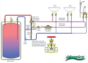 How To Plumb A Hot Water Recirculation Loop (Step-by-Step Guide ...