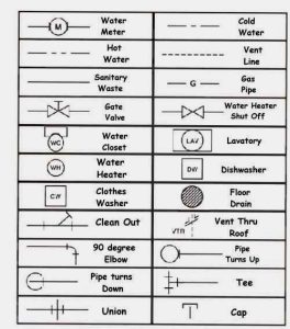 Match Each Plumbing Symbol to the Correct Name — Ultimate Guide for ...