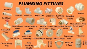 PVC Plumbing Fittings Names and Pictures PDF Download – Free Guide ...