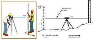 The Line Normal to the Plumb Line Is Known As… - Plumbing Tips Today