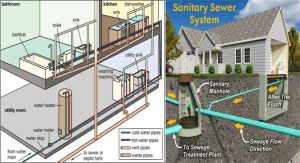 Basic Principles of Plumbing & Sanitary Design Explained - Plumbing ...
