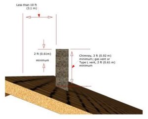 Correct Height for Plumbing Stack Pipe at Roof Extension - Plumbing ...