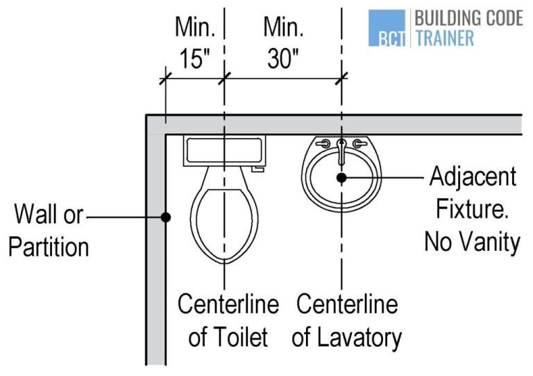 DC Plumbing Code: Minimum Distance in Front of a Toilet - Plumbing Tips ...