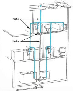 Diagram of Plumbing Vent Pipe with AC Condensate Line Installed ...