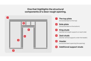 Does a Closet Door Opening Have to Be Plumb? - Plumbing Tips Today