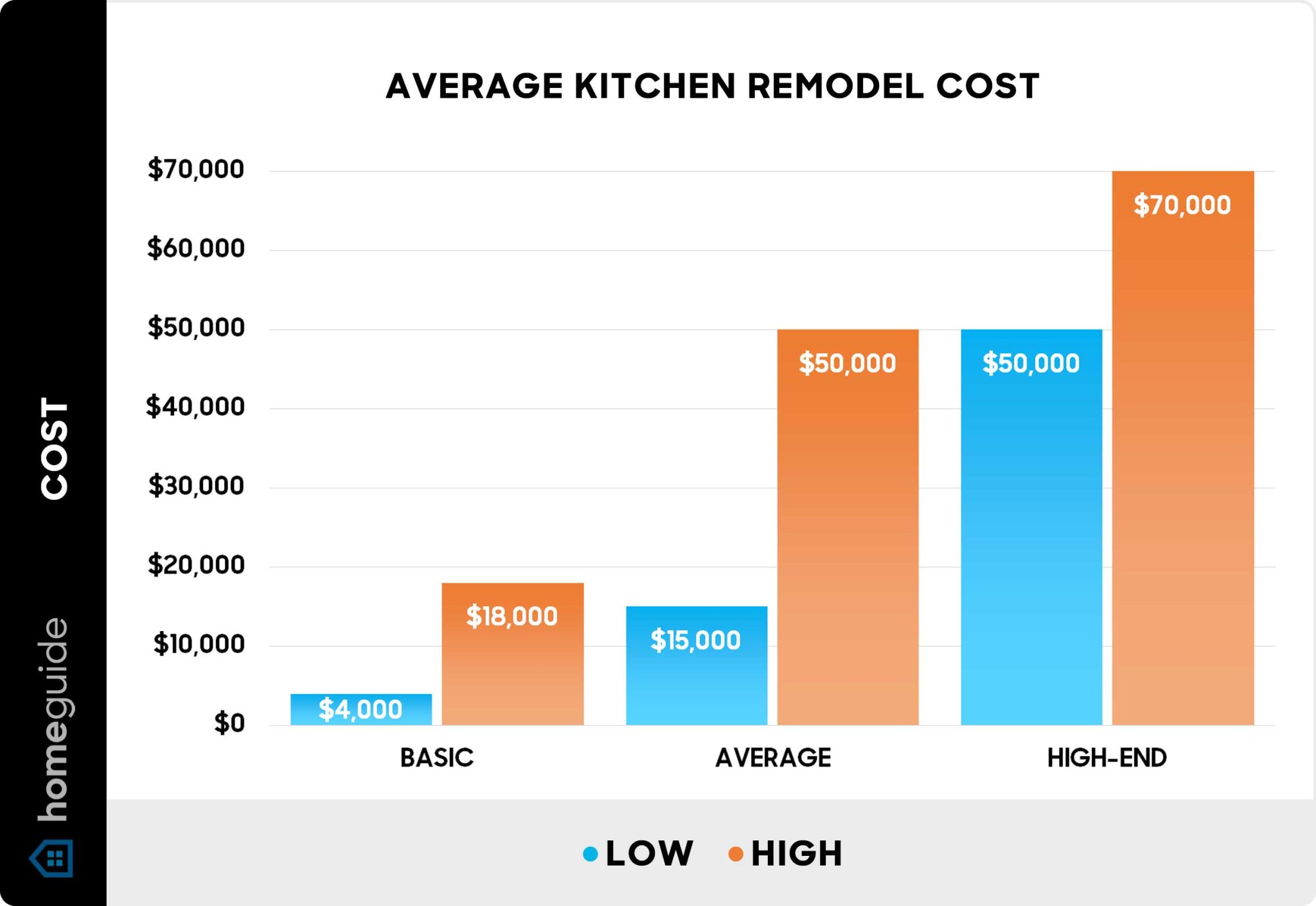How Much Does a Plumber Cost for a Kitchen Remodel? - Plumbing Tips Today