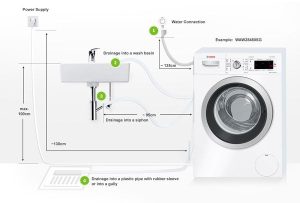 How Do I Plumb a Commercial Washing Machine Drain? (Diagram + Guide ...