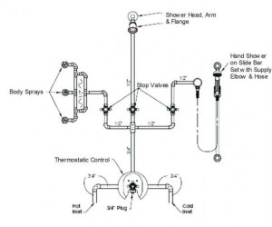 How Do I Plumb a Shower with Two Separate Valves? - Plumbing Tips Today
