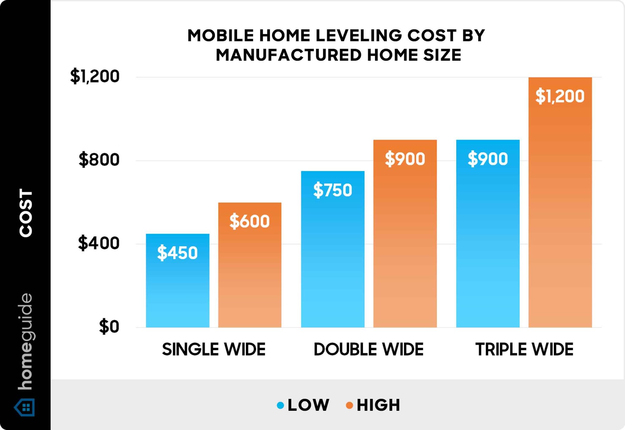 How Much Does It Cost To Plumb a Mobile Home? (2026 Guide) - Plumbing ...