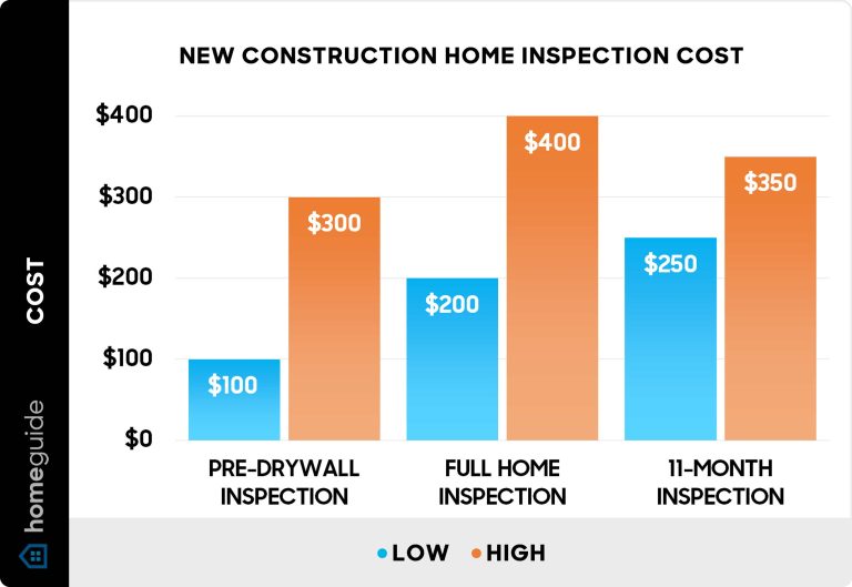 How Much Should a Plumbing Inspection Cost to Sell a House? - Plumbing ...