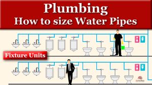 How to Count Plumbing Fixtures in Your House Accurately - Plumbing Tips ...