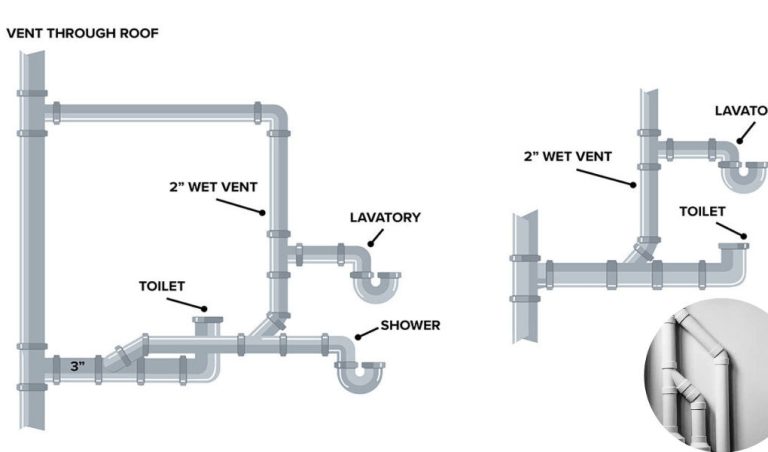 How To Tie Plumbing Vents Together – A Step-by-Step Guide - Plumbing ...