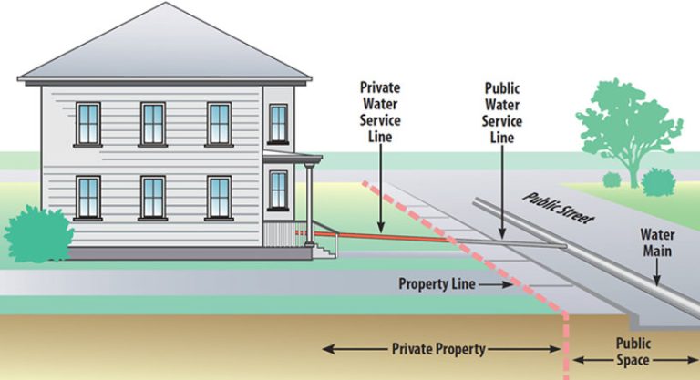 How to Repair Plumbing Line from Main Line to House - Plumbing Tips Today
