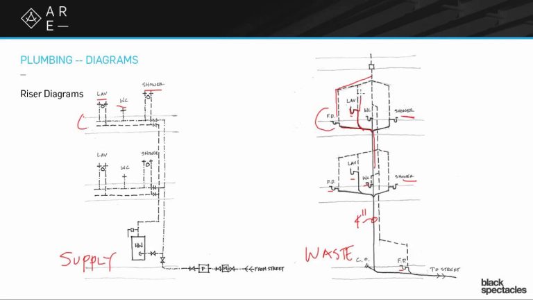 How to Show Pot Filler on Arch Plumbing Riser Diagram - Plumbing Tips Today