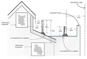 Plumbing Vent Distance: The Critical Roof Gap Rules - Plumbing Tips Today