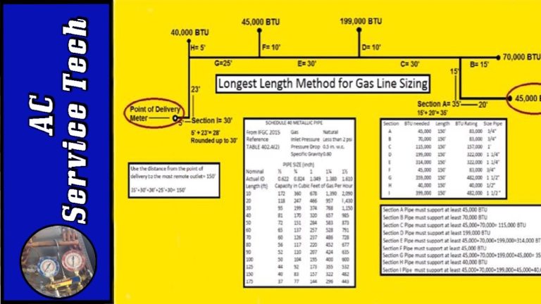 NY Gas Pipe Sizing: Master the State Plumbing Code Chart - Plumbing ...