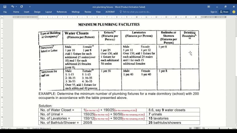 Philippines Plumbing Code: User-to-Fixture Ratios Explained - Plumbing ...