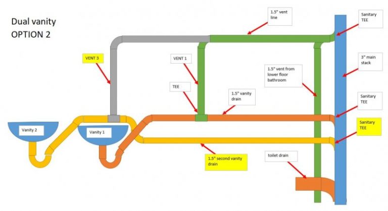 Side-by-Side Vanities: The Ultimate Plumbing Diagram Guide - Plumbing ...