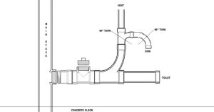 Rear Outlet Toilet Plumbing: Skip the Concrete Floor - Plumbing Tips Today