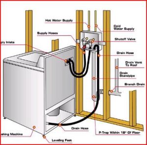 Washing Machine Causes Toilet Overflow? Fix It Fast - Plumbing Tips Today