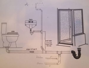 How To Run Plumbing For Drain Directly Over Pipe - Plumbing Tips Today